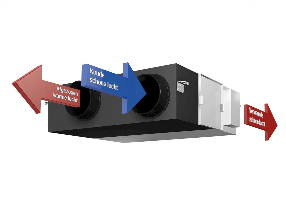 Klimaattechniek - Service Controls BV - Duurzame klimaat- en koeltechniek